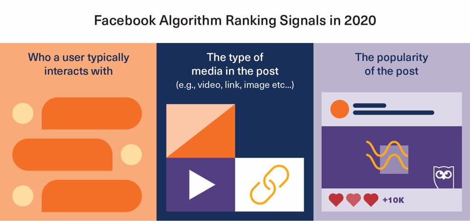 The Almighty Facebook Group Algorithm – Dapper Designs
